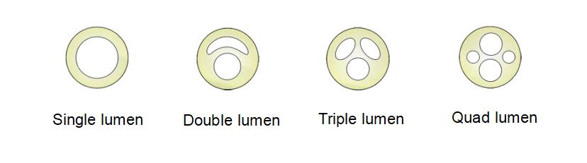 ¿Conoce los catéteres venosos centrales (CVC)?- Unión Médica de Shanghai